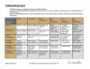 Family Relationship Chart - Download Free PDF